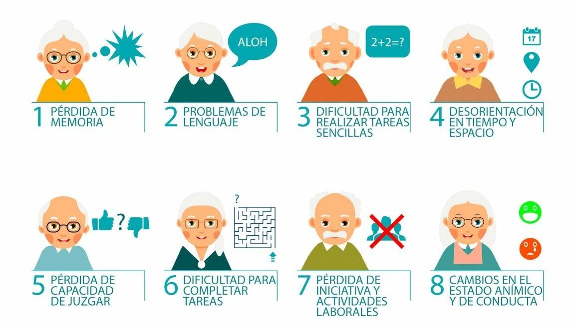 Alzheimer y Demencia: ¿Cuál es la Diferencia?